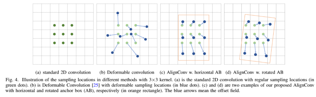 特征对齐的旋转目标检测:Align Deep Features for Oriented Object Detection-CSDN博客