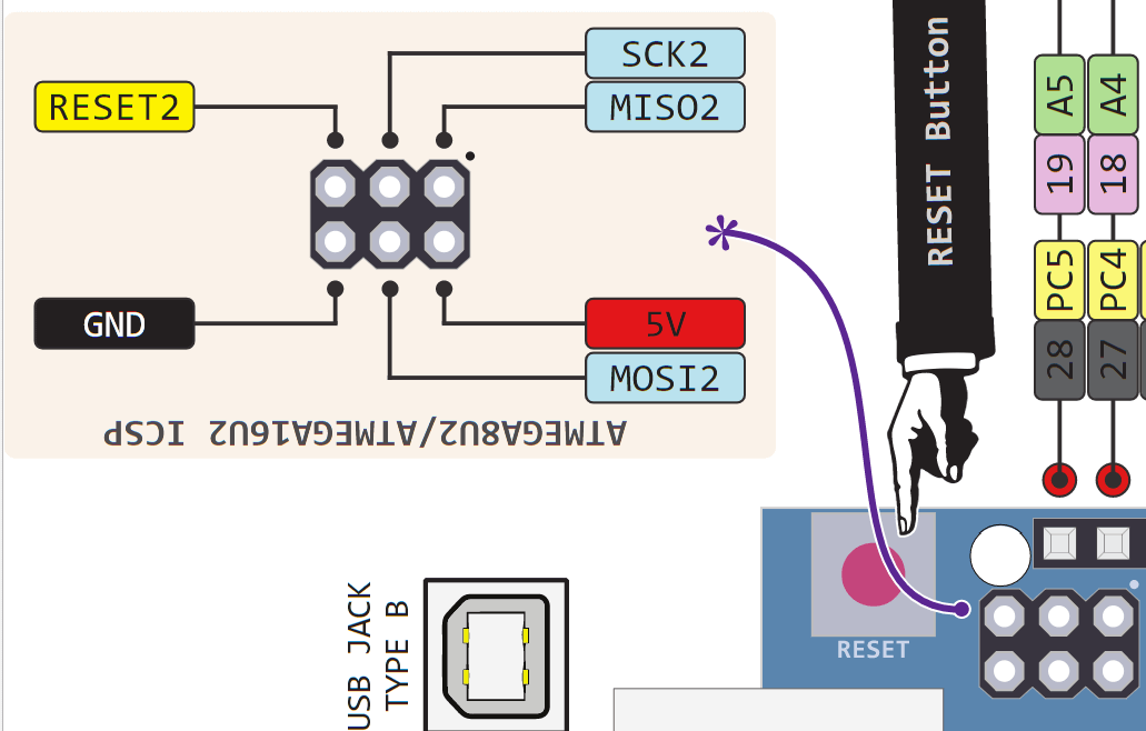 详解arduino Uno开发板的引脚分配图及定义（重要且基础） Arduino管脚说明 Csdn博客