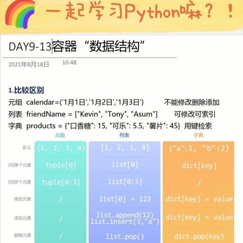 python中5/2等于多少,python中的2**2**3_python 5%2是思念意思-CSDN博客