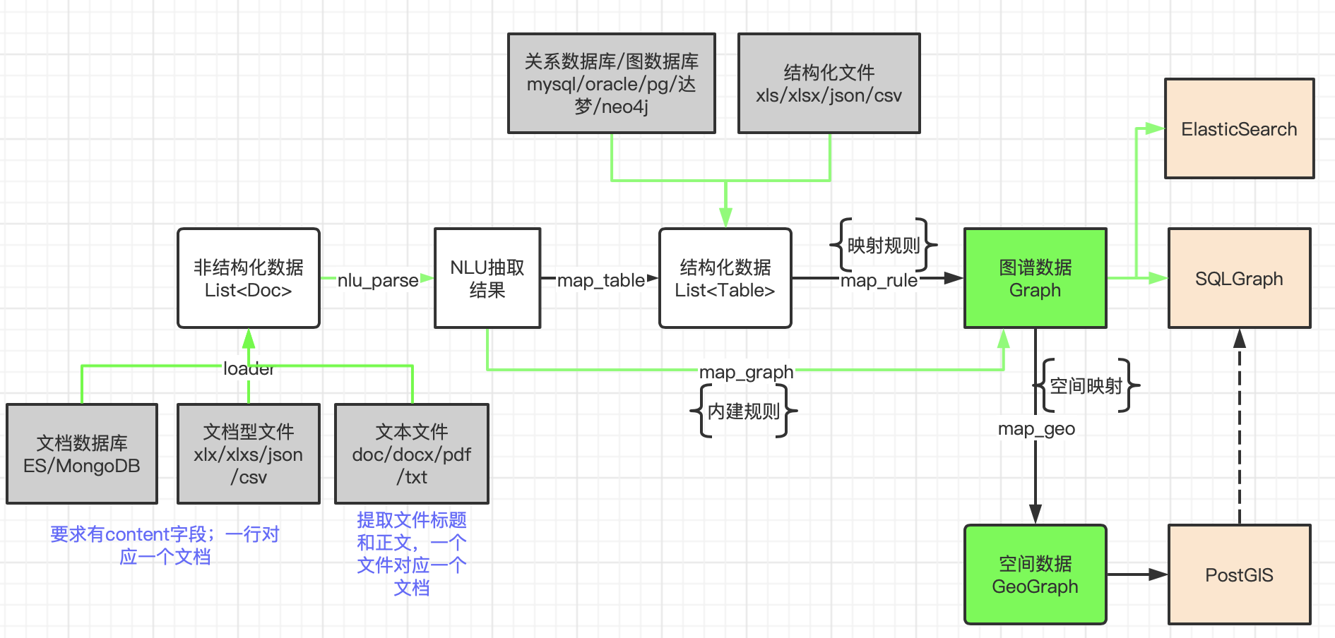 一个简单可扩展的python数据处理框架python空间数据处理架构 Csdn博客