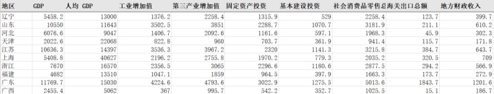 Python时heatmap维度爆炸?python实现数据压缩如此简单 Csdn博客