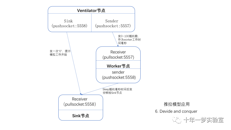 【C#网络编程】NetMQ使用示例（二）-CSDN博客