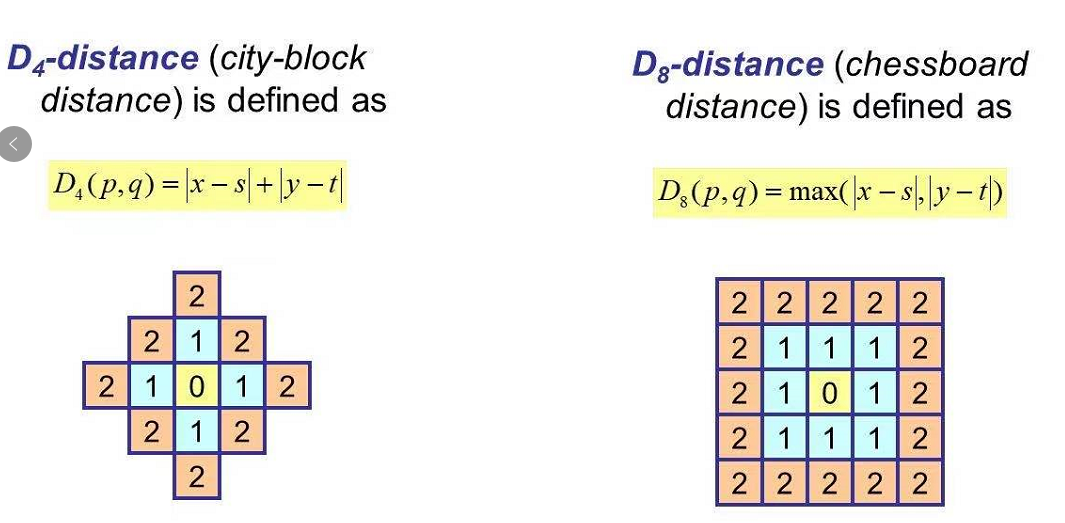 DIP数字图像处理笔记_dip图像处理-CSDN博客