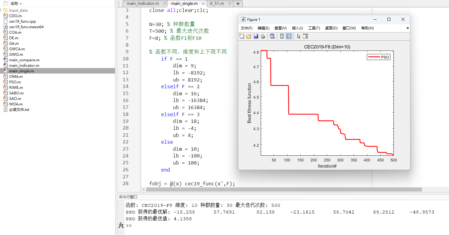 CEC2019：12种算法跑CEC2019测试集输出和自动保存评价指标(matlab代码)_cec2019函数集-CSDN博客