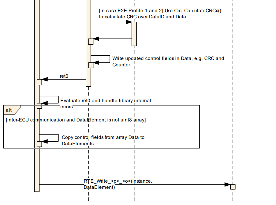 Autosar E2E及其实现（基于E2E_P01）_counteroffset-CSDN博客