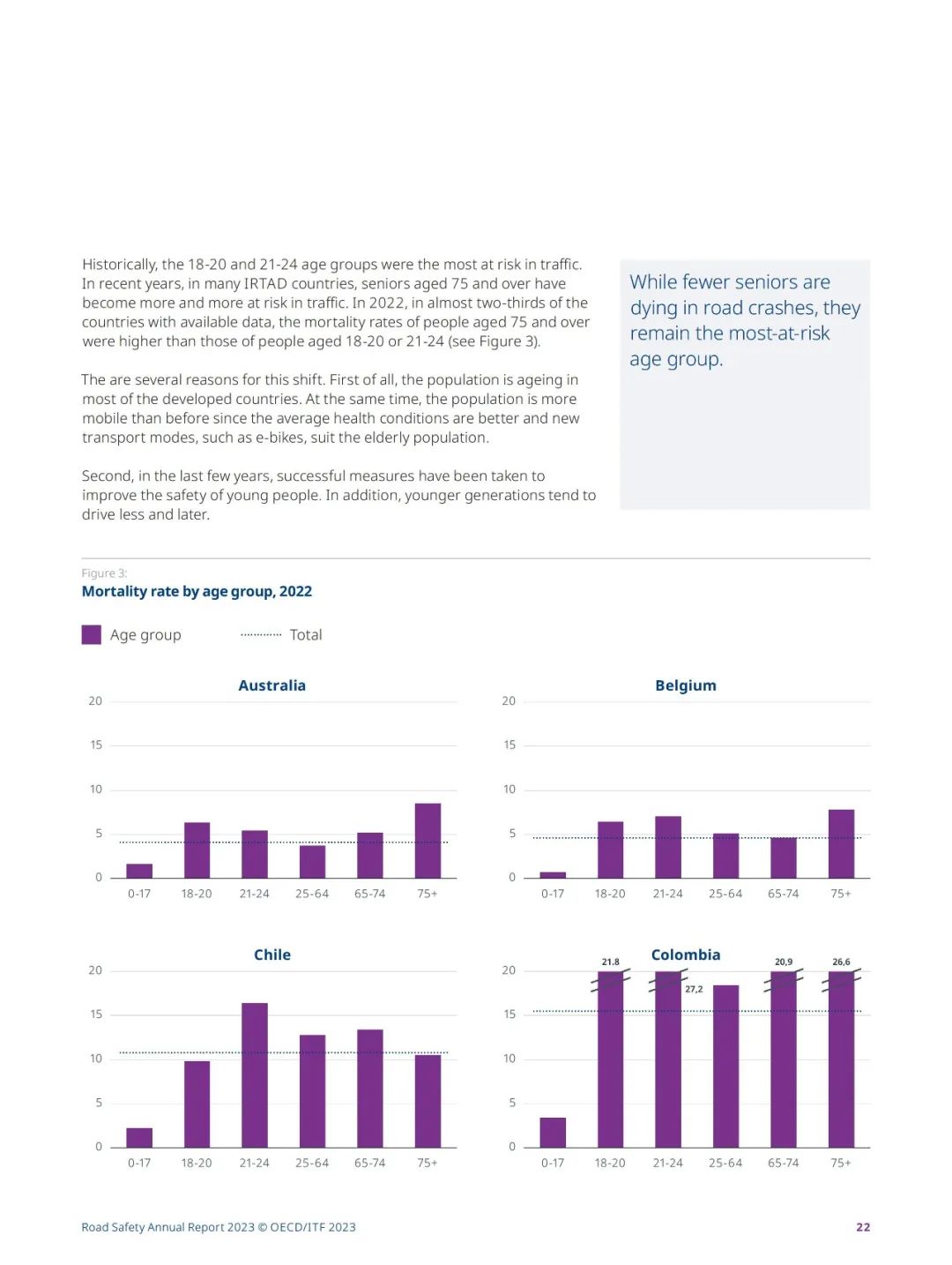 国际交通论坛ITF发布2023年道路安全年度报告（英）-CSDN博客