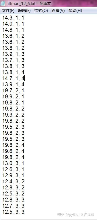 方差分析（python代码实现，超全）python方差分析 Csdn博客