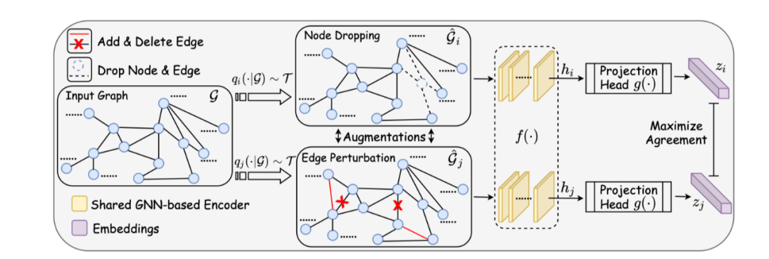 图数据增广(Graph Data Augmentation)近期进展-CSDN博客