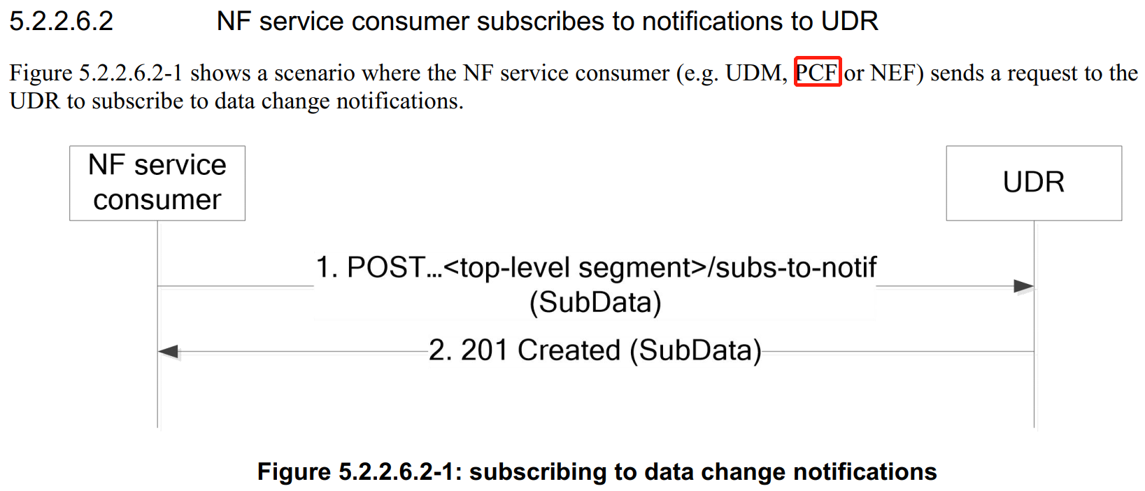 第8篇：PCF向UDR订阅用户签约数据变更事件_pcf 4g签约数据dataplan-CSDN博客
