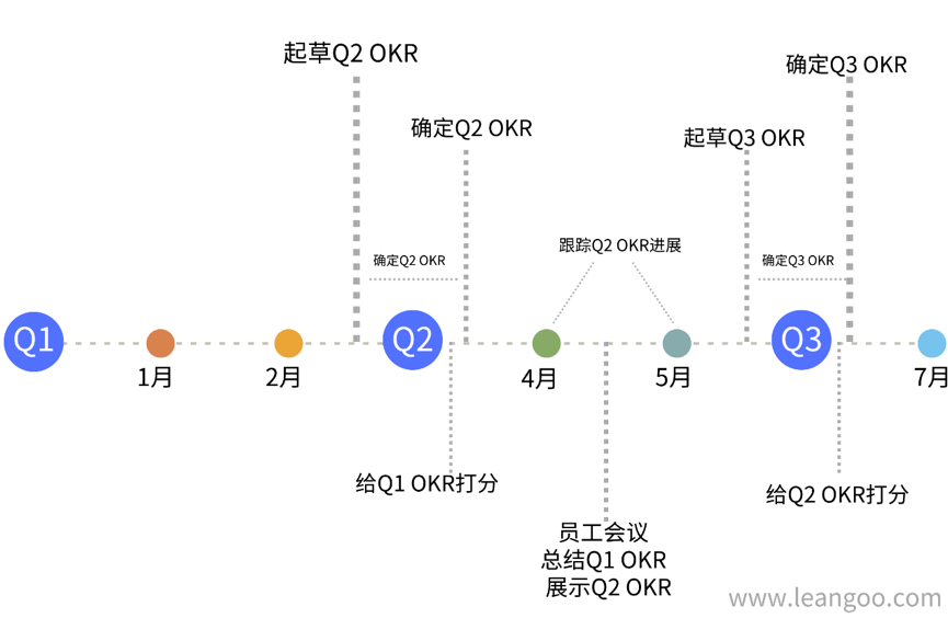 用leangoo看板工具轻量级协作——OKR的管理和跟踪_看板怎么追踪-CSDN博客