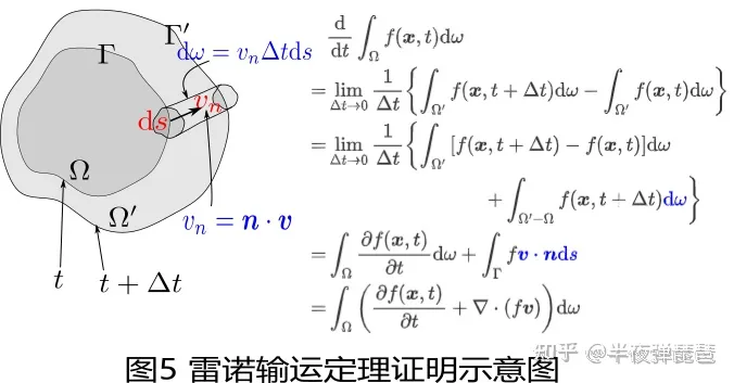 任意拉格朗日-欧拉方法（ALE）_任意拉格朗日欧拉法-CSDN博客