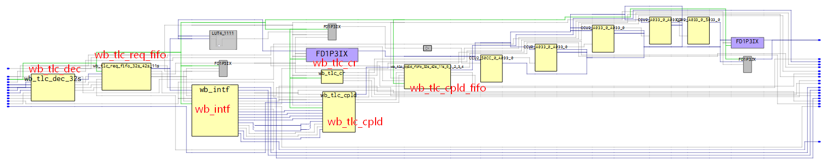 Synplify Pro的RTL视图与Technology视图以及优化分析_rtl 视图-CSDN博客