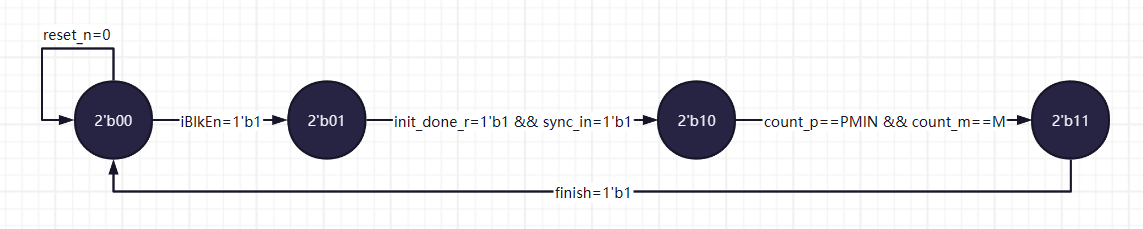 基于CCSDS标准的LDPC码的编码器设计（详细版）-CSDN博客