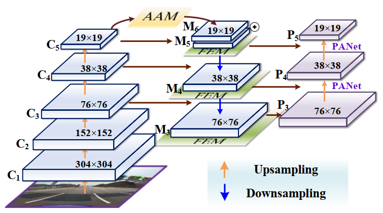 AF-FPN-YOLO5一种实时多尺度交通标志检测网络_group multi-scale attention pyramid network for tr-CSDN博客