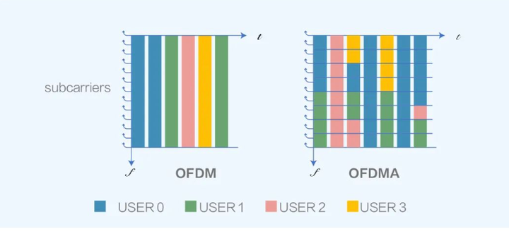 IEEE-802.11be-QSDK-IIOT-IPQ9574-IPQ9554-QCN9274-QCN6274-Throughput ...