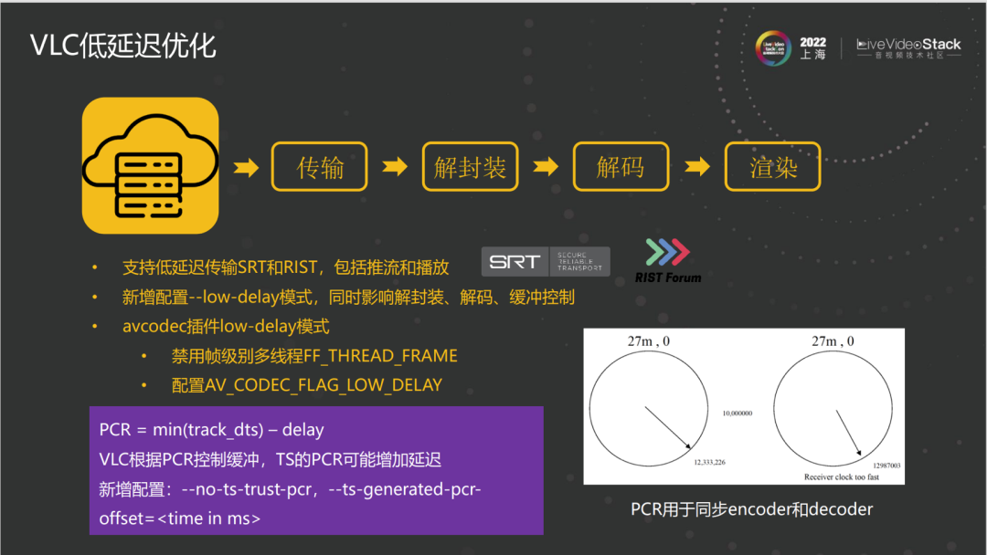 VLC 21年，重新审视低延迟直播_ffmpeag软解 并行解码_LiveVideoStack_的博客-CSDN博客