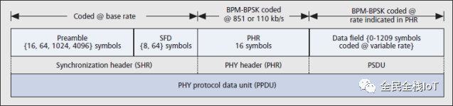 UWB 技术原理与应用详解_uwb技术-CSDN博客