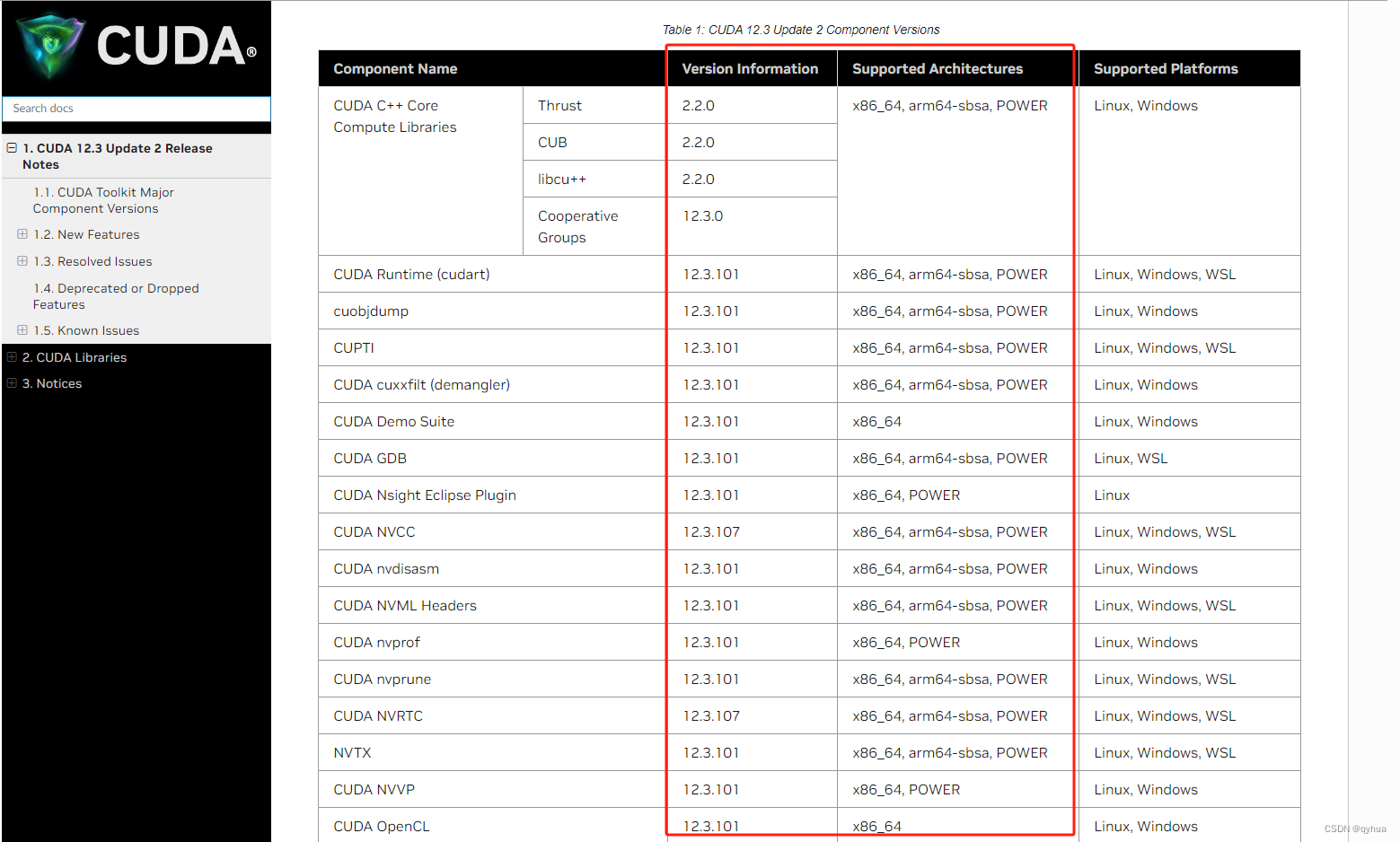PyTorch 常见问题解决处理_torch.version.cuda 没反应-CSDN博客