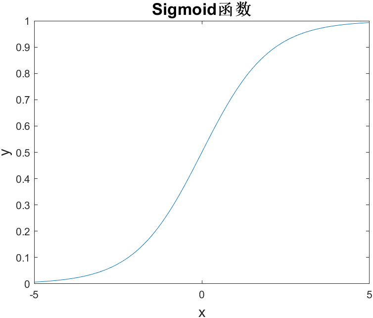 神经网络学习-CSDN博客