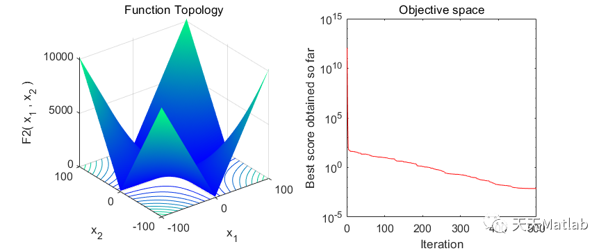 PID 的搜索算法（PSA）附matlab代码_pid based search algorithm-CSDN博客