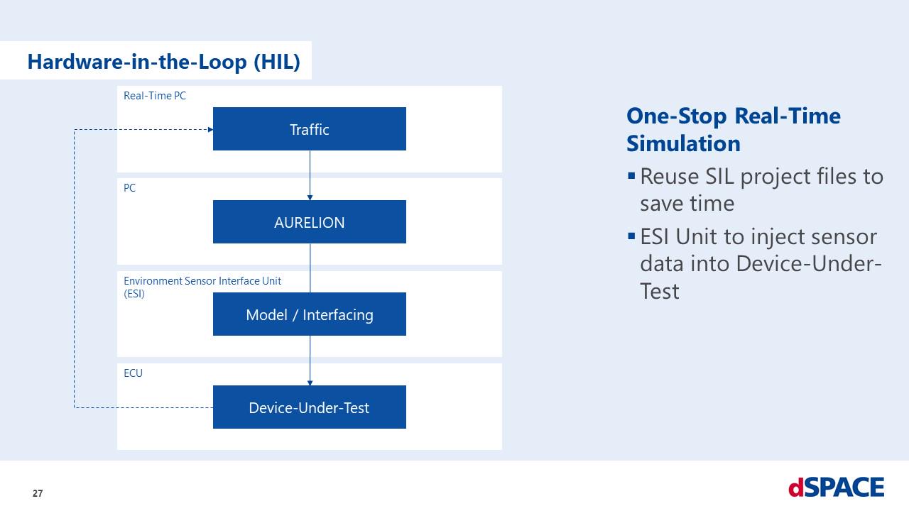 Sensor-Realistic Simulation for Autonomous Vehicles_dspace esi unit-CSDN博客