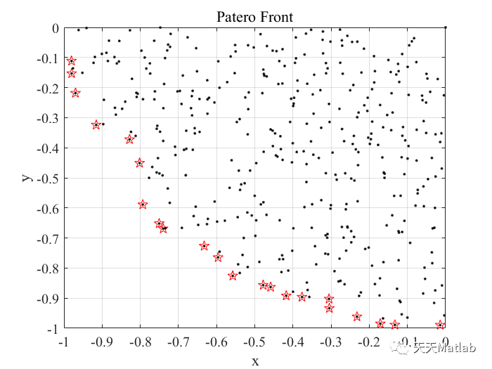 【车间调度】基于NSGA2算法求解车间调度问题Matlab源码_车间调度nsga2源码-CSDN博客