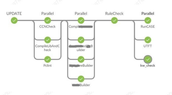 DevOps 案例 | Jenkins2.0 Pipeline框架（iPipeline）优化实践之路(四)-CSDN博客