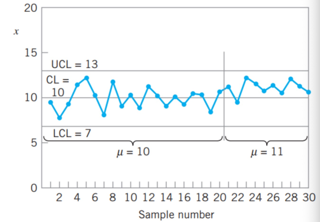 原创｜一文读懂EWMA控制图-CSDN博客