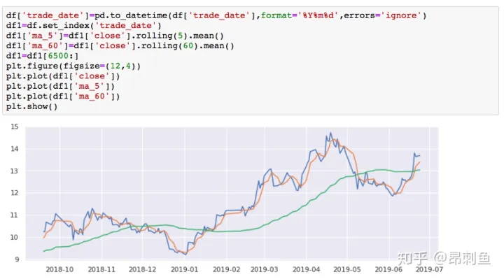 用python做股票数据分析python股票数据分析 Csdn博客